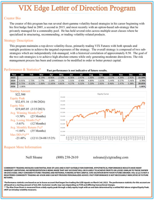 Vix Edge: Global Auto Trading Newsletter